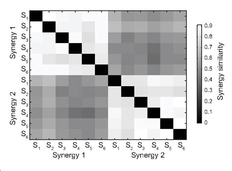 Figure 3 From Spatiotemporal Characteristics Of Muscle Patterns For Ball Catching Semantic Scholar