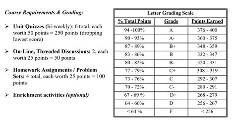 Soil Science And Management Online Sustainable Food And Farming Online