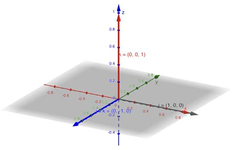 Precalculus Functions And Graphs A Graphing Approach Exercise Ch Pg Quizlet