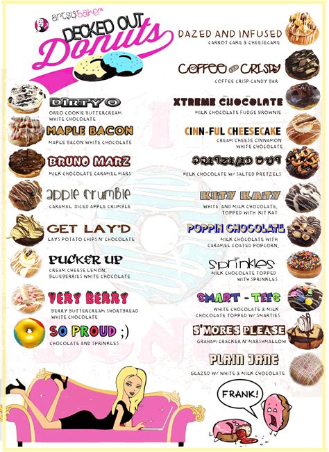Different Types Of Donut Flavors Types Of Donuts List List Of Donut