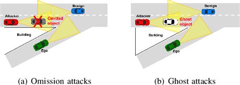 [pdf] Trust Management Framework For Misbehavior Detection In Collective Perception Services