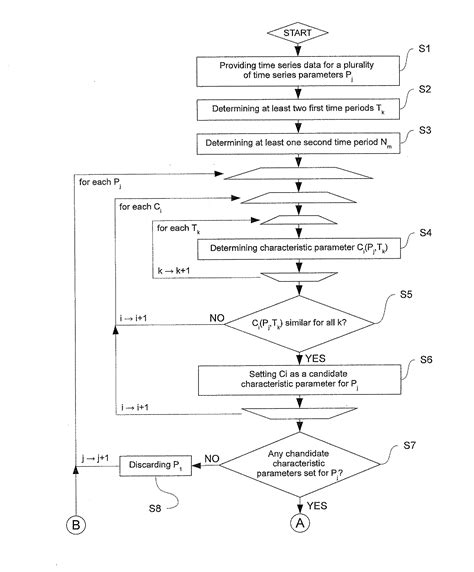 Time Series Data Analysis Patented Technology Retrieval Search Results