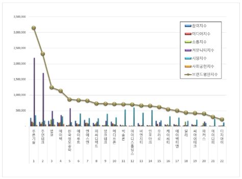 푸른기술 컴퓨터 주변기기 상장기업 브랜드평판 4월 빅데이터 분석 톱