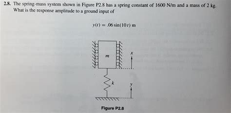 Solved 28 The Spring Mass System Shown In Figure P28 Has