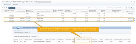 Shelf Life Planning Within Sap Ibp Response And Supp Sap Community