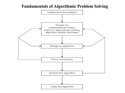 Analysis Of Algorithm Part One Analysisppt Analysis Of Algorithm Part One Analysisppt