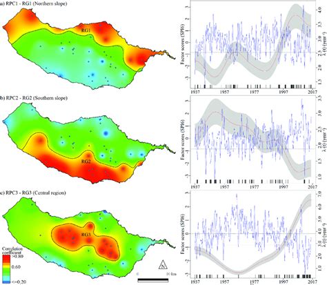 Left Panel Spatial Distribution Of Component Loading Correlation Download Scientific Diagram
