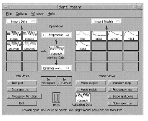 Pdf State Of The Art In Linear System Identification Time And