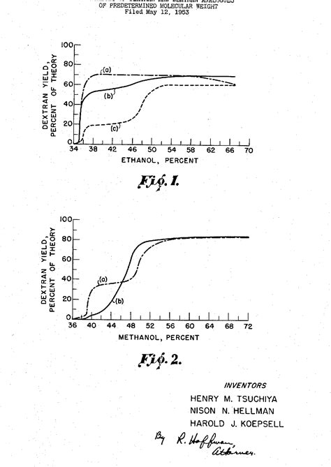 Figure 2 From Synthesis Of Dextran And Dextran Analogues Of