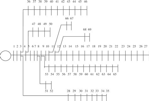 single line diagram of the 69 bus distribution test system download