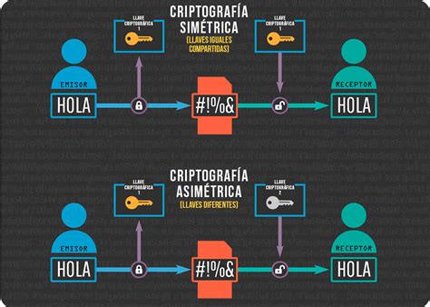 Vulnerabilidad En Criptografía Hoy En Día Vivimos En Un Mundo Que Está