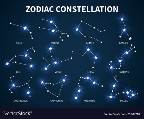 Zodiac Constellations Chart