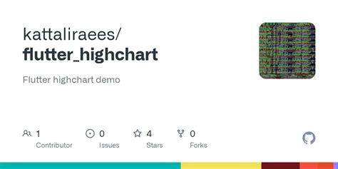 GitHub Kattaliraees Flutter Highchart Flutter Highchart Demo