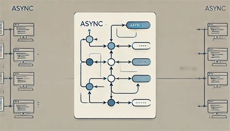 Basics Of Async And Parallel Processing