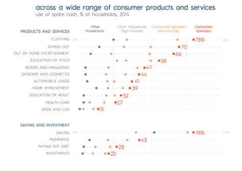 Chinas Middle Class Isnt What We Thought It Was