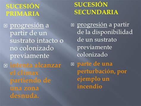 Diferencias Entre Sucesión Primaria Y Secundaria Fbqa