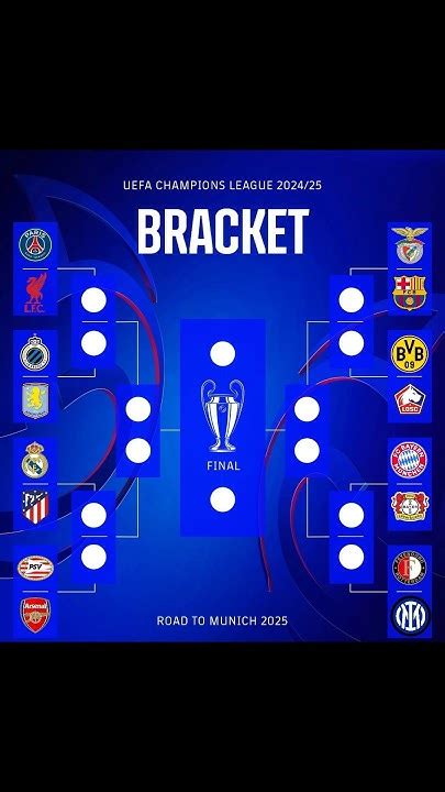 Ucl Knockout Stage Youtube