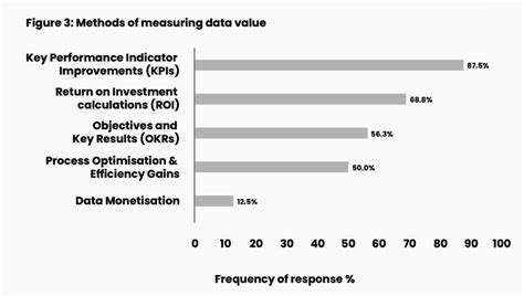 Datavalue Datavaluation Datastrategy Anmut