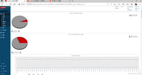 Zabbix分布式监控被动模式代理received Configuration Data From Server At 10204 Csdn博客