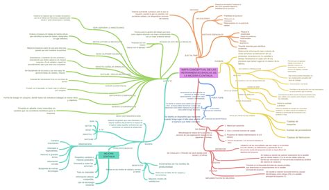 Mapa Conceptual De Las Herramientas Basicas De La Mejora Continua Mejora