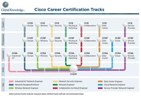 Network Analyst Career Path At Gwen Staton Blog