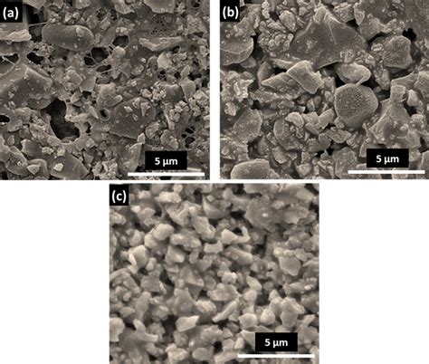 7 Sem Surface Of Commercial Green Ltcc Tapes A Ct700 B Dp951 Download Scientific