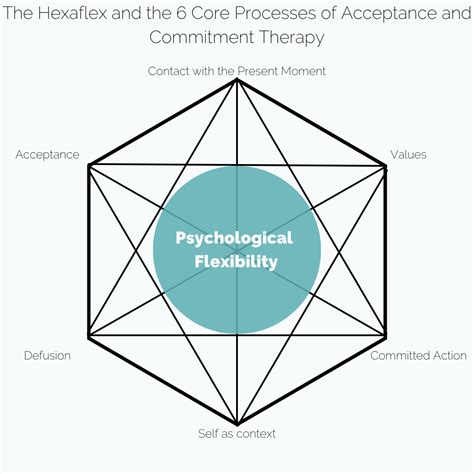 What Is Act Therapy Anxiety Therapist In Wilmington Nc Blog