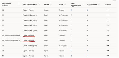 redwood experience job requisition list page is showing draft deleted