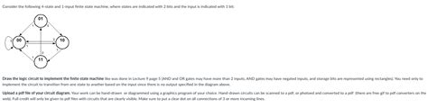 Solved Consider The Following State And Input Finite Chegg