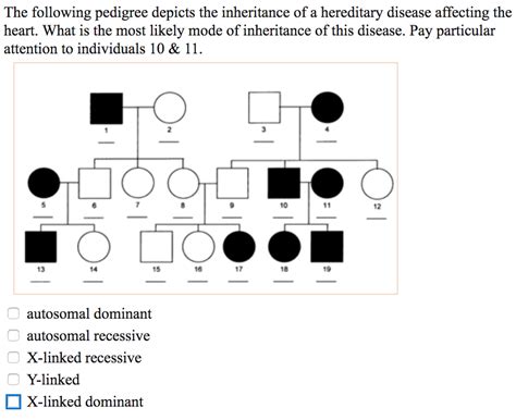 Solved The Following Pedigree Depicts The Inheritance Of A