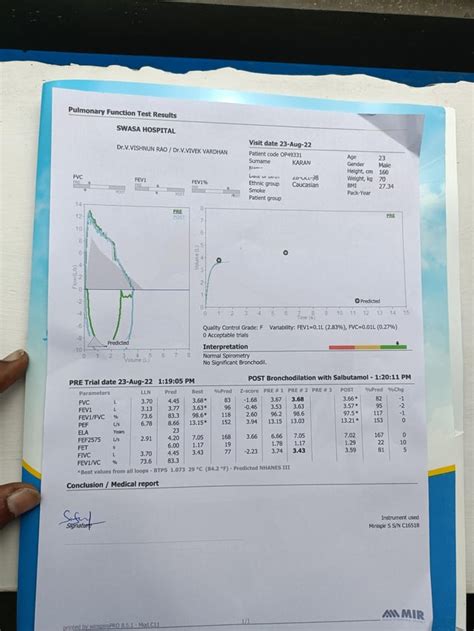 Does This Look Like A Well Performed Pft Rasthma