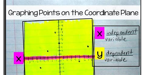 Scaffolded Math And Science Plotting Points Intervention