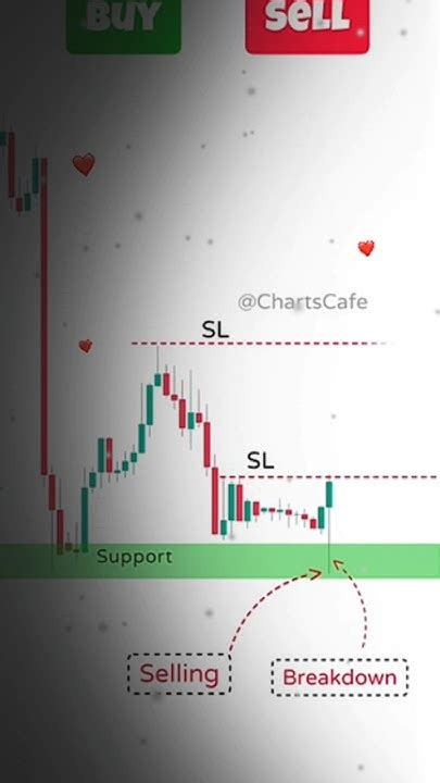 Buy And Sell Stock Market Tips Share Bajar Chart Pattern Analysis Chartexperts Chartpattrens
