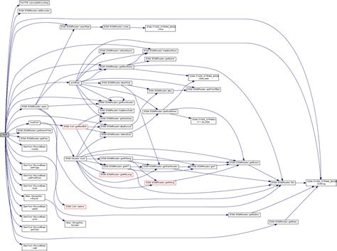 Openmw Home Travis Build Openmw Openmw Apps Esmtool Esmtool Cpp File Reference