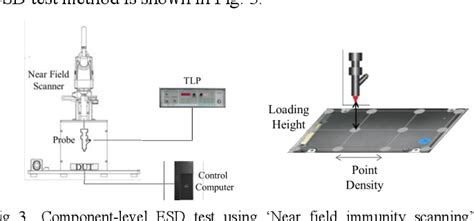 Figure 3 From A New Method Of Component Level Esd Test To Assess System