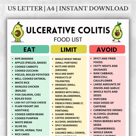 Ulcerative Colitis Food List Ulcerative Colitis Diet Food Chart Ulcerative Colitis Grocery