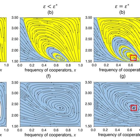 Phase Plane Dynamics Of X − Rc System With S 3 α 15 β 35 θ