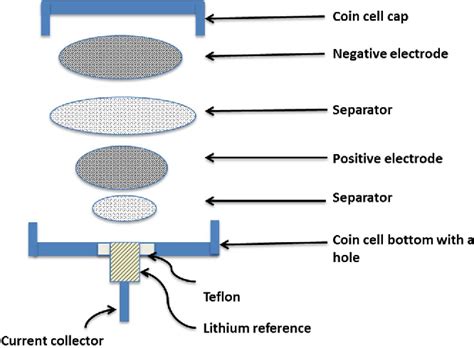 Figure 1 From The Limited Effect Of Vc In Graphite Nmc Cells Semantic Scholar