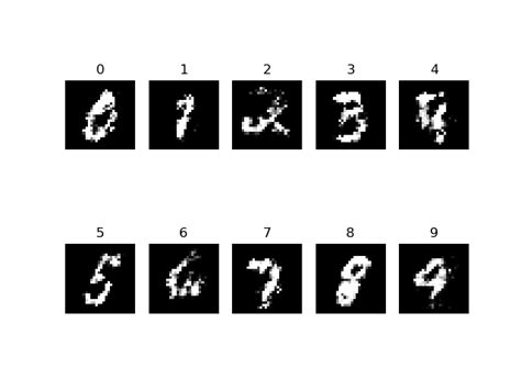 Github Prashastbindalcganassignment Conditional Gan To Generate