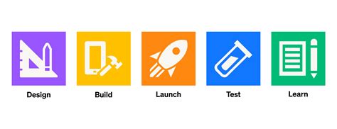 Lean Validation The Fundamental Guide