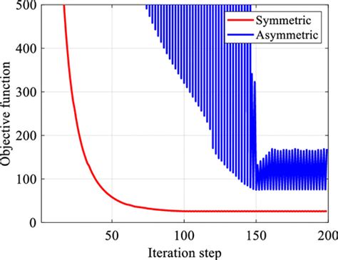 moving morphable components using strain based beam geometry