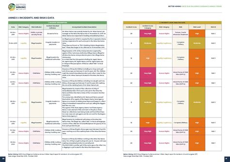 2021 Oecd Due Diligence Guidance Annex Ii Risks Step 5 Report For Tantalum Tin And Tungsten 3t