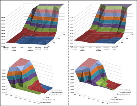 Objective Function Values By Neglecting Left And Considering Right