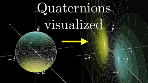 What Are Quaternions And How Do You Visualize Them A Story Of Four