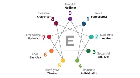 Answered Sacramentos Enneagram Type Sactoday