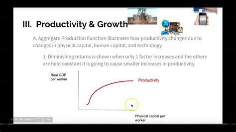 Module 38 Notes Aggregate Production Function Youtube