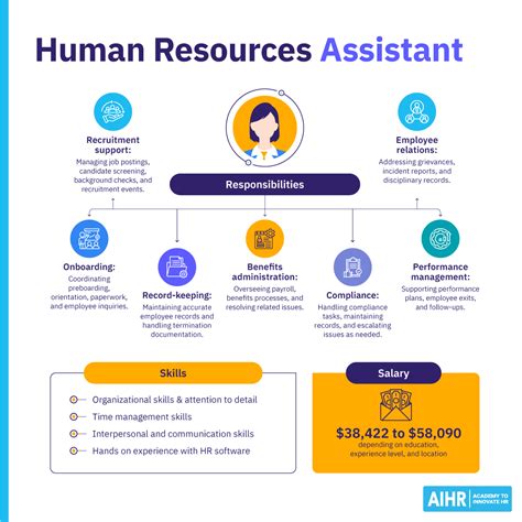 Human Resources Assistant Job Description And Salary Aihr