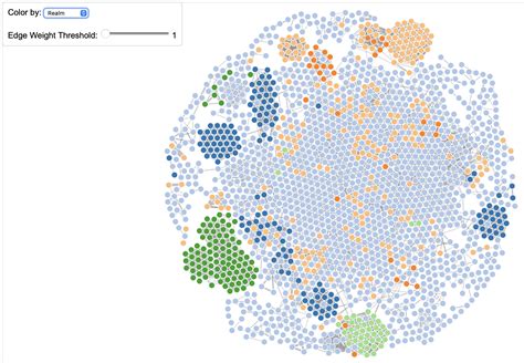 Exports — Vcontact3 301 Documentation