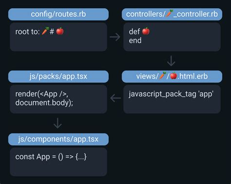 How To Set Up Your Rails Preact App S Routing Emma Goto