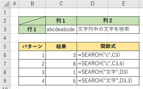 Excel関数 文字コードを文字に変換する(char)|初心者のためのexcel図書館 Excel関数 文字コードを文字に変換する(char)|初心者のためのexcel図書館
